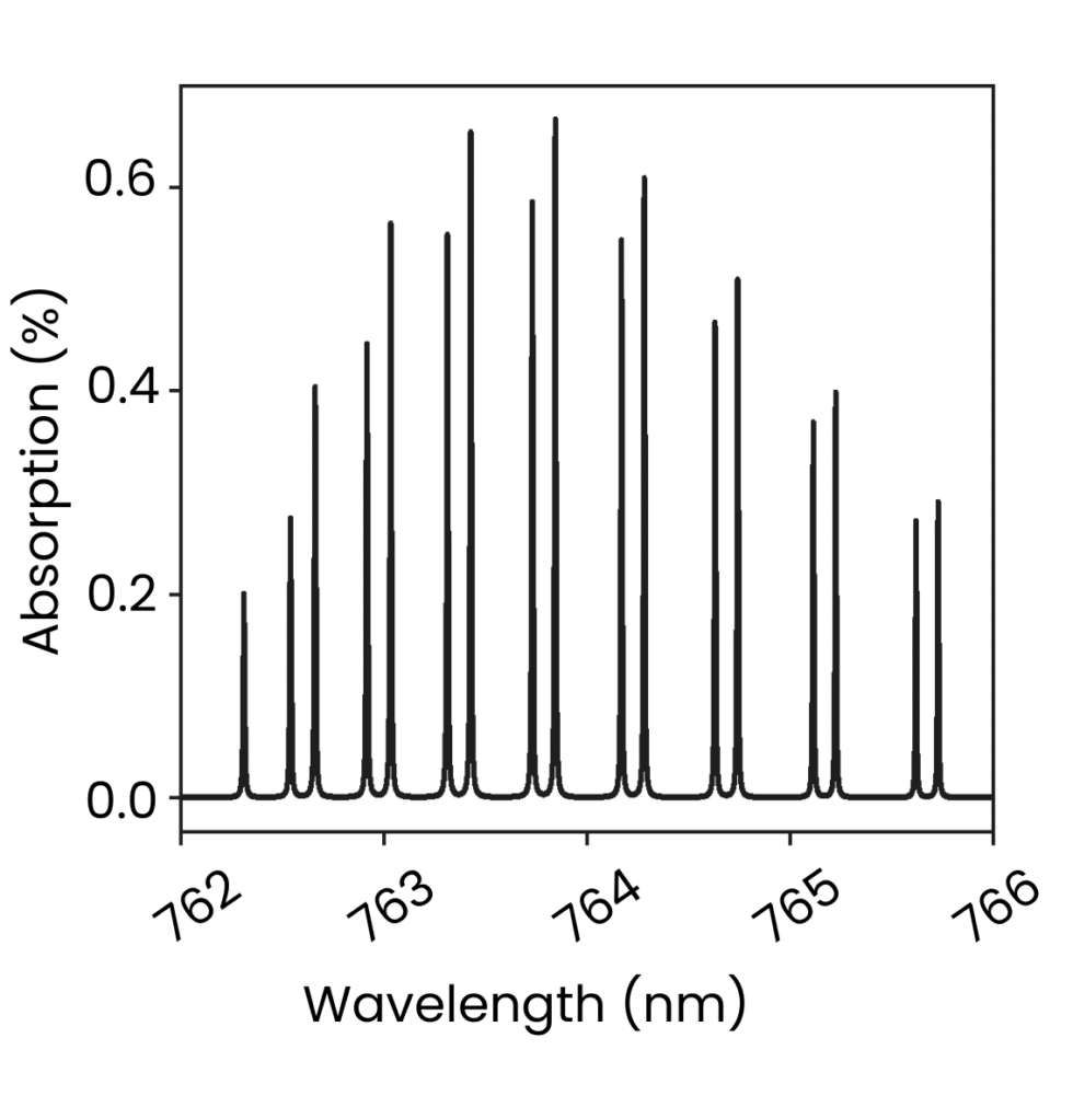 Tunable Diode Laser Absorption Spectroscopy (TDLAS)